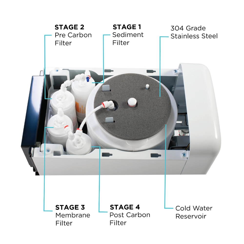 Countertop Water Cooler, Dispenser & Filter - All-in-one - Pump Express